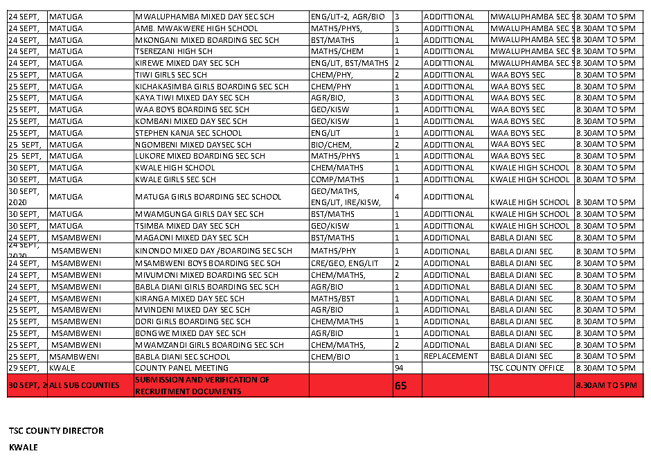TSC recruitment schedules for all Counties- Updated interview dates and ...