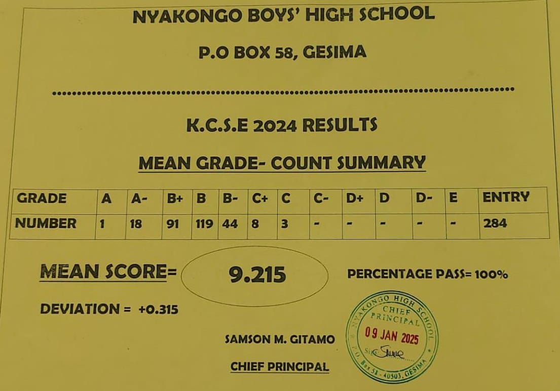 Nyakongo Boys High School’s KCSE 2024 Verified Results Analysis & Grade ...