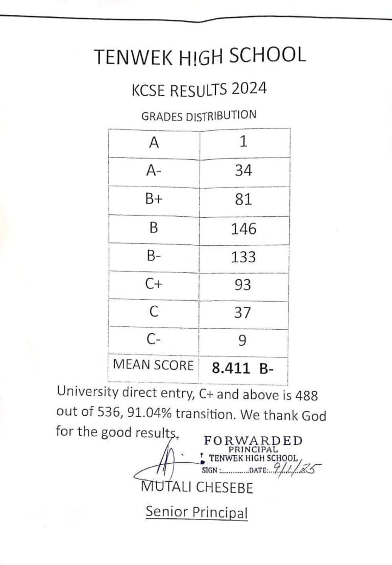 Tenwek High School’s KCSE 2024 Verified Results Analysis & Grade Count ...