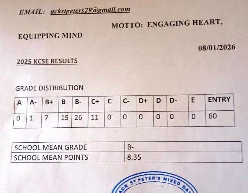 ACK St. Peters Mixed Day Secondary School's KCSE 2025 Results Analysis ...