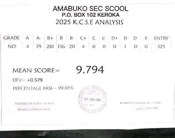 Amabuko High School's KCSE 2025 Results Analysis & Grade Count ...