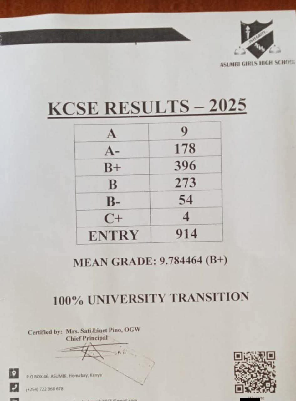 Asumbi Girls High School's KCSE 2025 Results Analysis & Grade Count ...