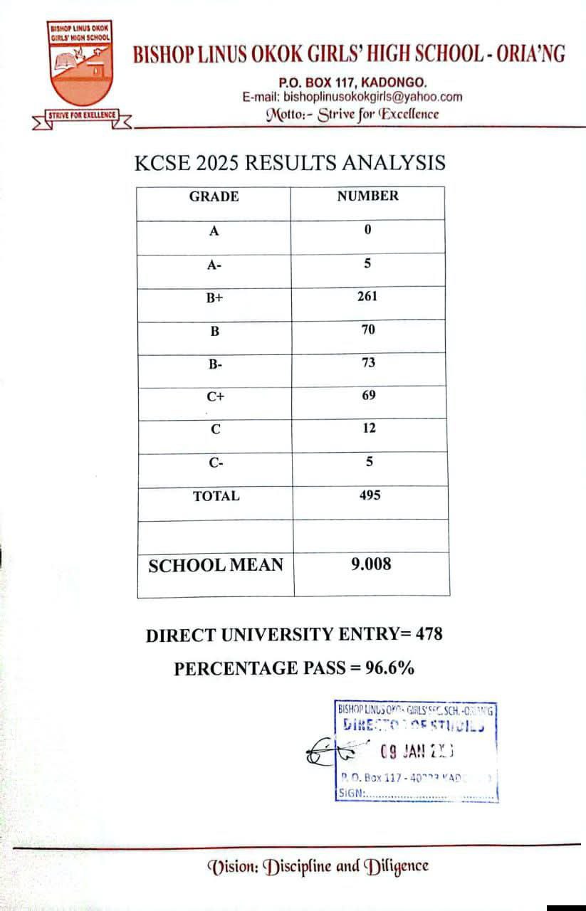Bishop Linus Okok Girls' High School's KCSE 2025 Results Analysis ...