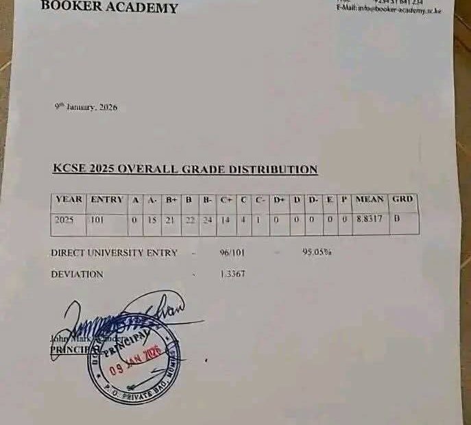 Booker Academy's KCSE 2025 Results Archives - Education News Hub