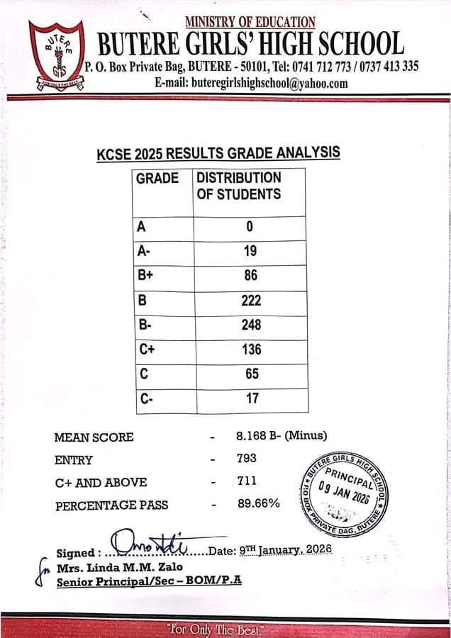 Butere Girls High School's KCSE 2025 Results Analysis & Grade Count ...