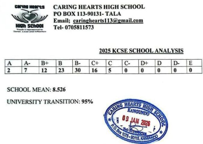 Caring Hearts High School’s KCSE 2025 Results Analysis & Grade Count ...