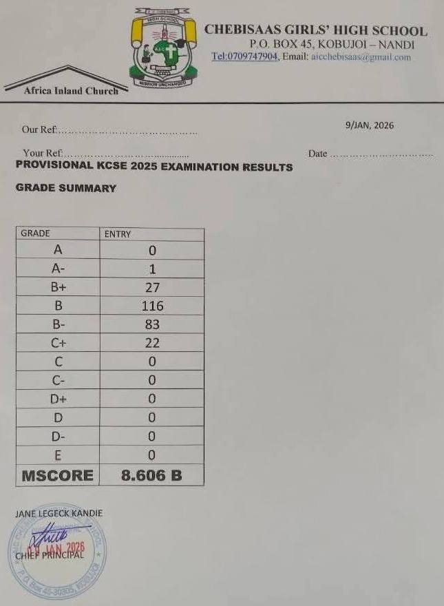 Chebisaas Girls High School's KCSE 2025 Results Analysis & Grade Count ...