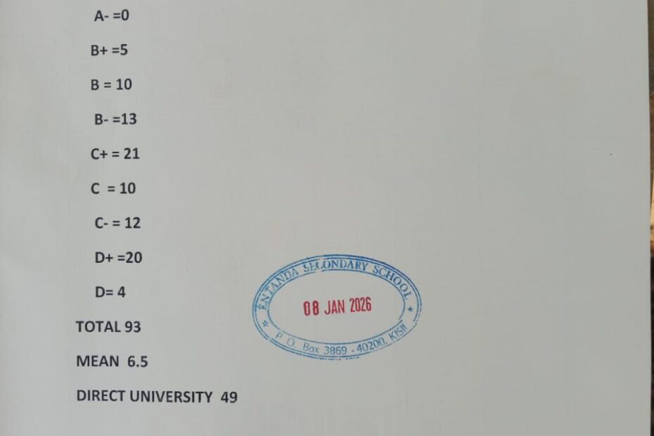 Entanda Secondary School's KCSE 2025 Results Analysis & Grade Count ...