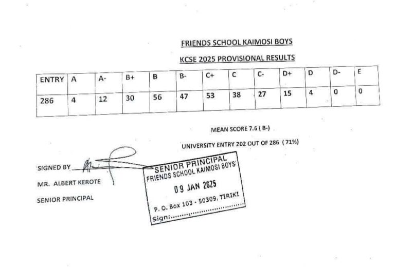 Friends School Kaimosi Boys High School's KCSE 2025 Results Analysis ...