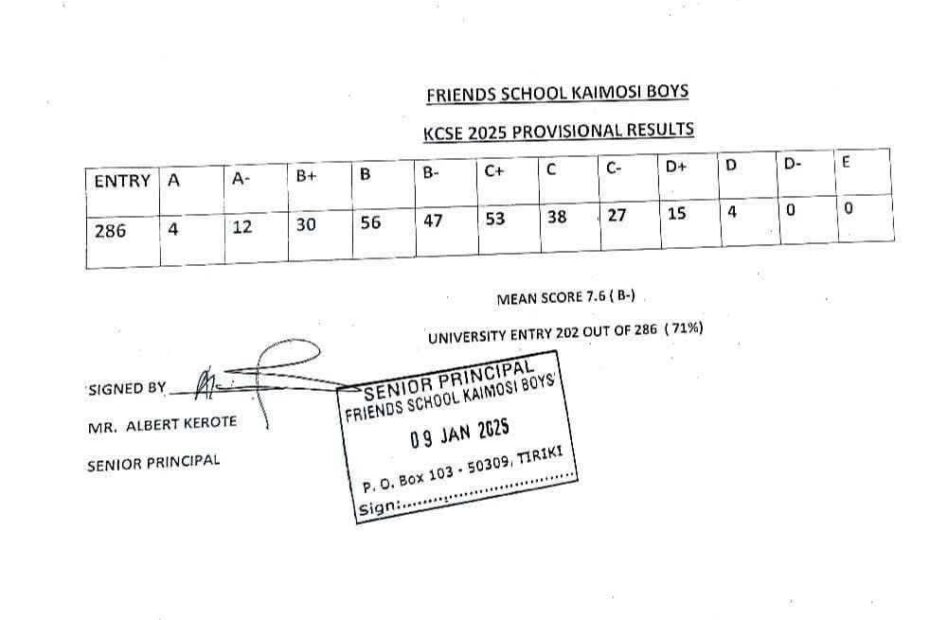 Friends School Kaimosi Boys High School's KCSE 2025 Results Analysis ...