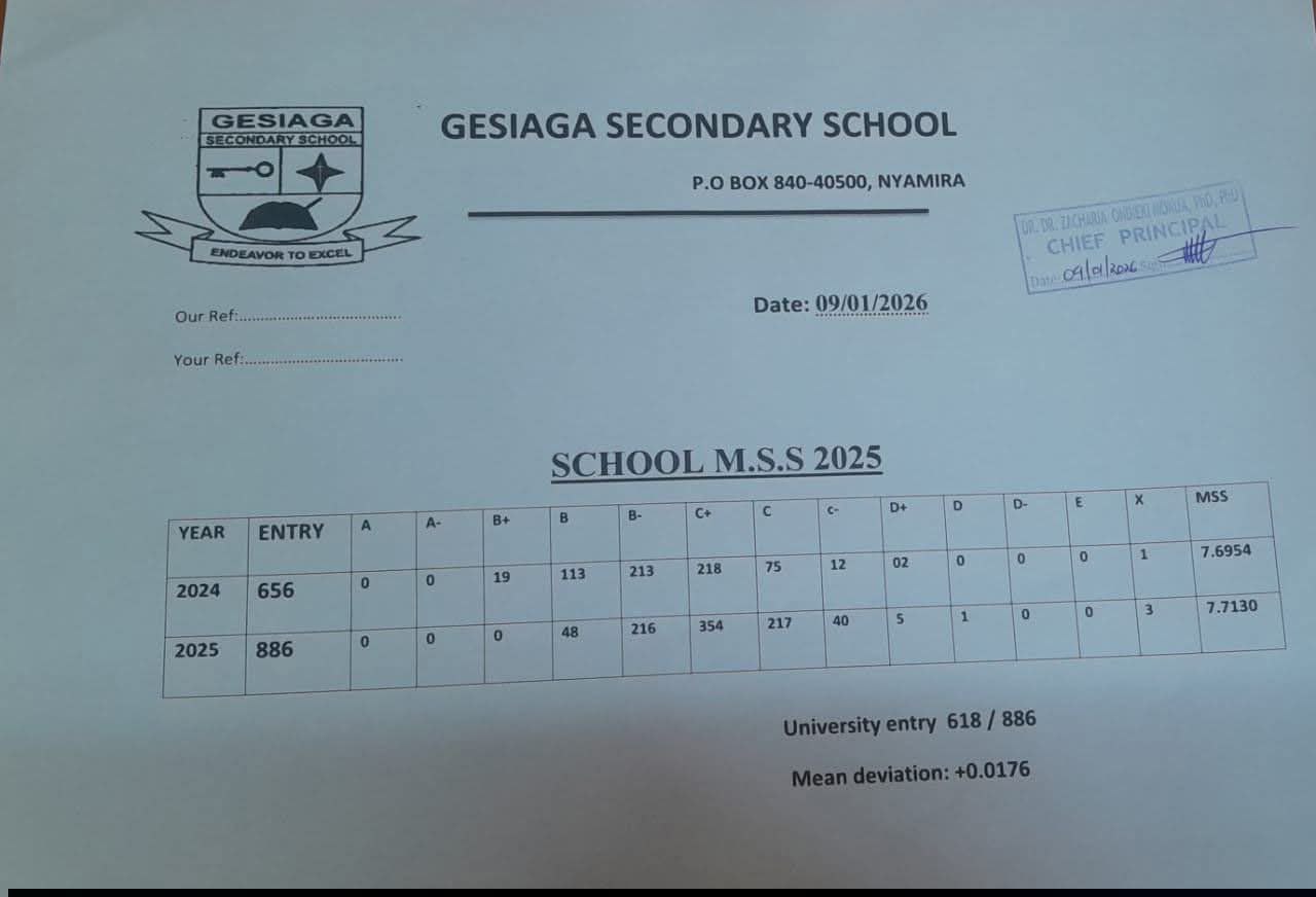 Gesiaga Secondary School's KCSE 2025 Results Analysis & Grade Count ...