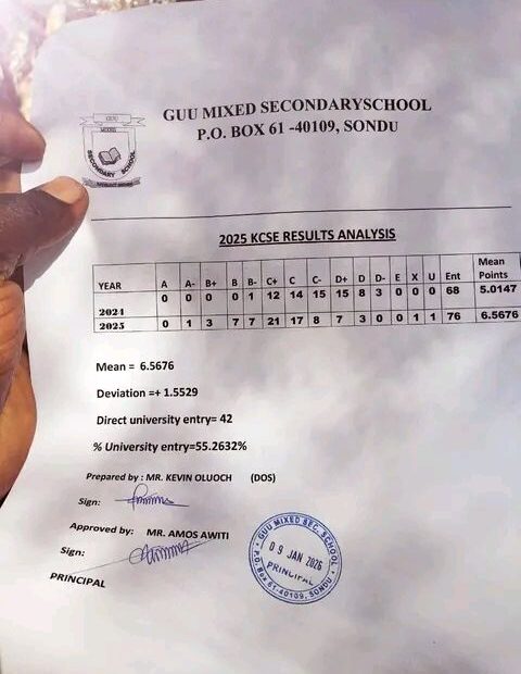 Guu Mixed High School's KCSE 2025 Results Analysis & Grade Count ...