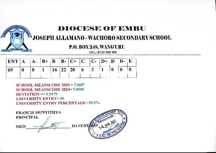 Joseph Allamano Wachoro High School's KCSE 2025 Results Analysis ...