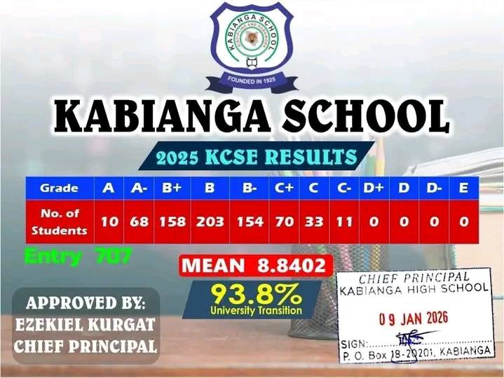 Kabianga High School's KCSE 2025 Results Analysis & Grade Count - News Pro