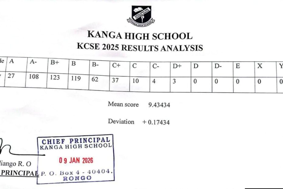 Kanga High School's KCSE 2025 Results Analysis & Grade Count ...
