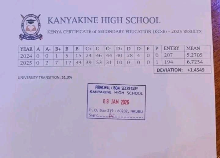 Kanyakine High School's KCSE 2025 Results Analysis & Grade Count - News Pro
