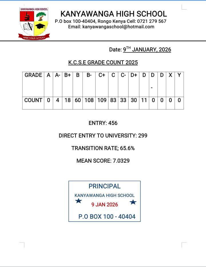 Kanyawanga High School's KCSE 2025 Results Analysis & Grade Count ...