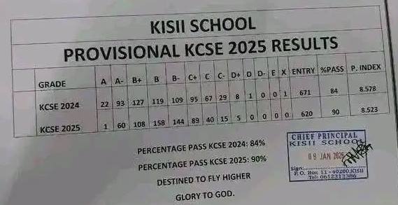Kisii School's KCSE 2025 Results Analysis & Grade Count - News Pro