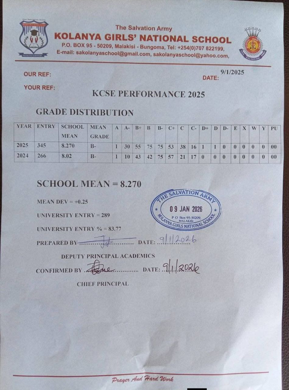 Kolanya Girls High School's KCSE 2025 Results Analysis & Grade Count ...
