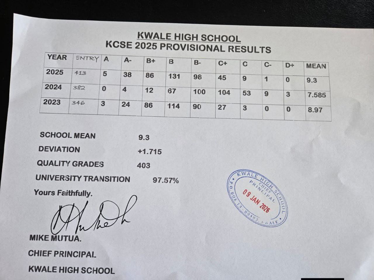 Kwale High School's KCSE 2025 Results Analysis & Grade Count - News Pro