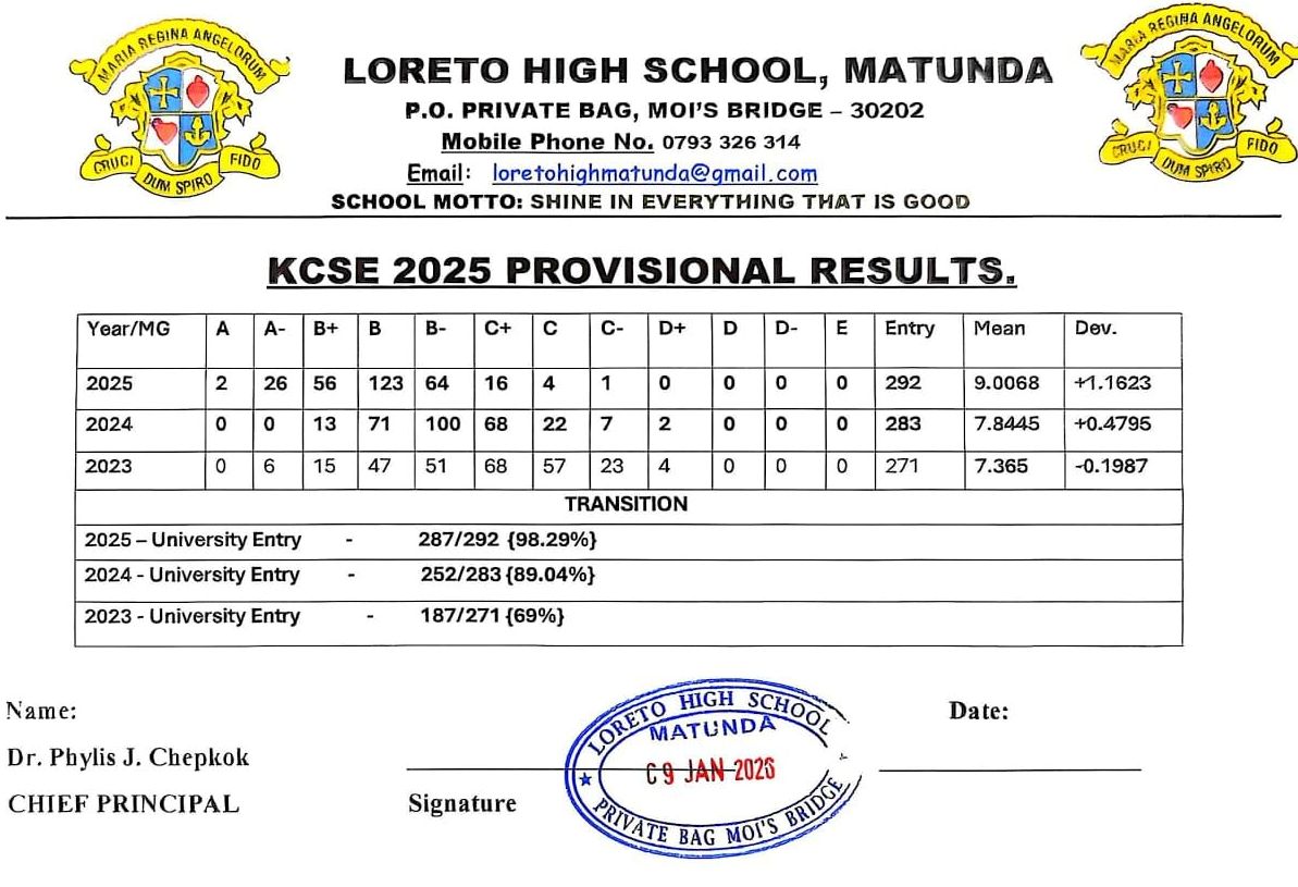 Loreto High School Matunda's KCSE 2025 Results Analysis & Grade Count ...