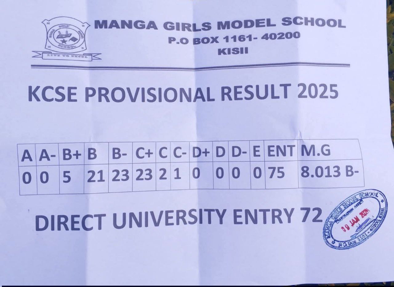 Manga Girls Model High School's KCSE 2025 Results Analysis & Grade ...