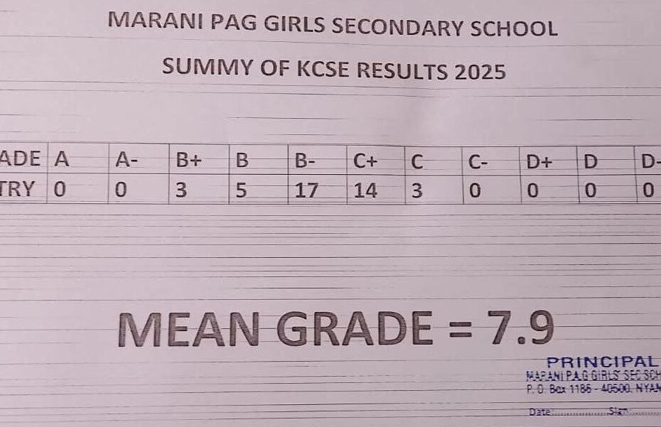 Marani PAG Girls High School's KCSE 2025 Results Analysis & Grade Count ...