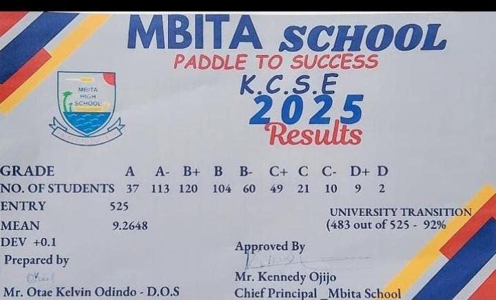 Mbita High School's KCSE 2025 Results Archives - Education News Hub