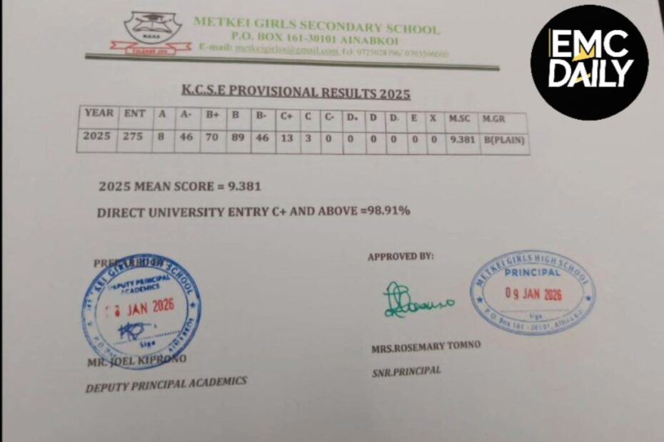 Mitkei Girls High School's KCSE 2025 Results Analysis & Grade Count ...