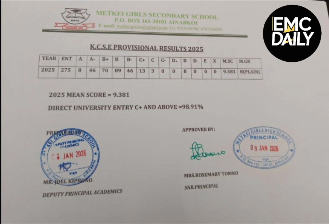 Mitkei Girls High School's KCSE 2025 Results Analysis & Grade Count ...