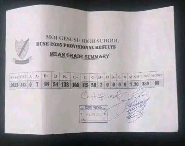 Moi Gesusu High School's KCSE 2025 Results Analysis & Grade Count ...