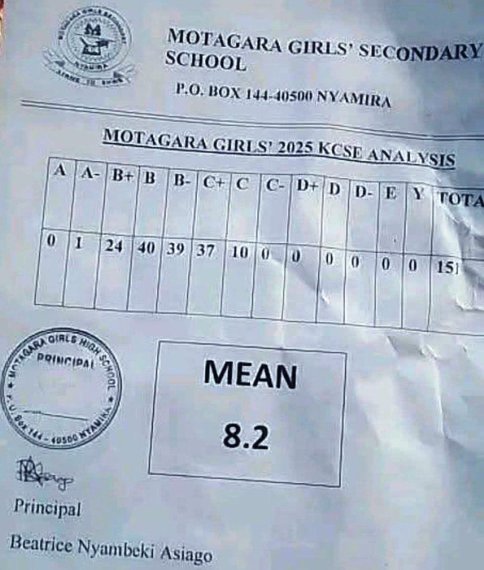 Motagara Girls High School's KCSE 2025 Results Analysis & Grade Count ...