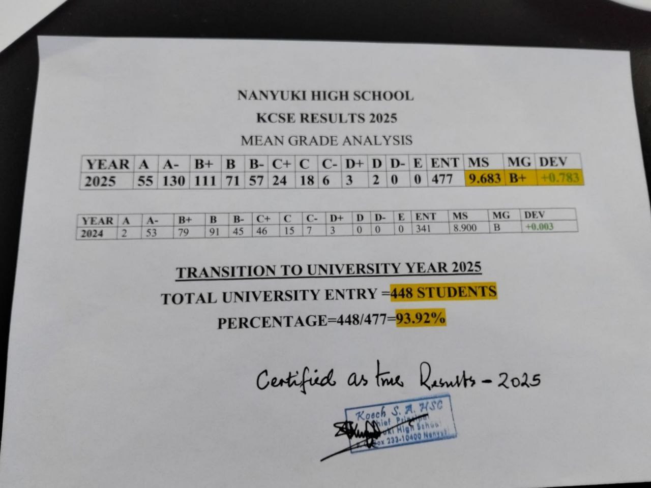 Nanyuki High School's KCSE 2025 Results Analysis & Grade Count - News Pro