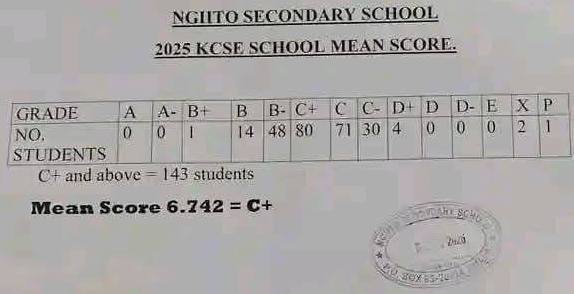 Ngiito High School's KCSE 2025 Results Analysis & Grade Count - News Pro