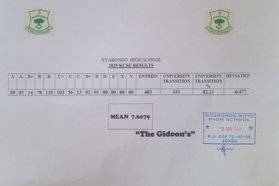 Nyabondo High School's KCSE 2025 Results Analysis & Grade Count ...