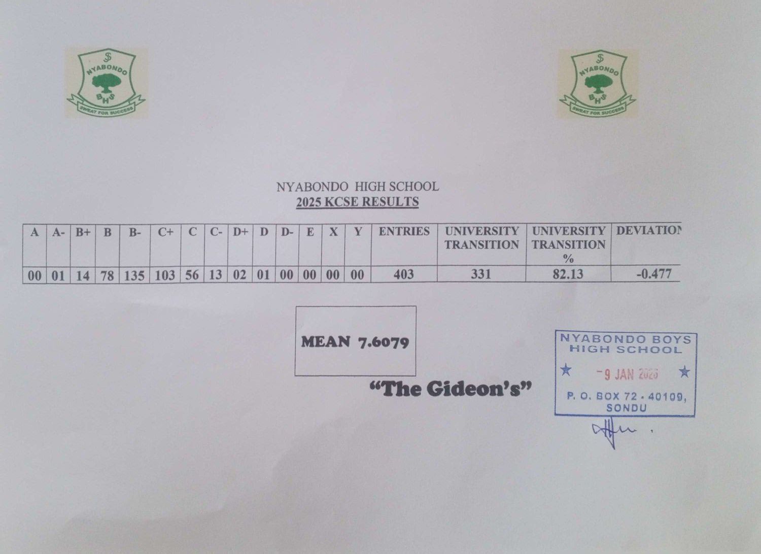 Nyabondo High School's KCSE 2025 Results Analysis & Grade Count ...