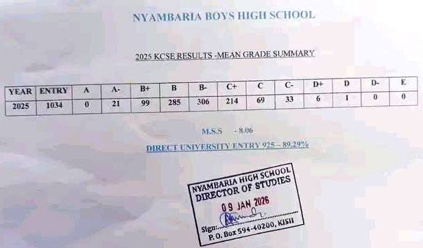 Nyambaria Boys High School's KCSE 2025 Results Analysis & Grade Count ...