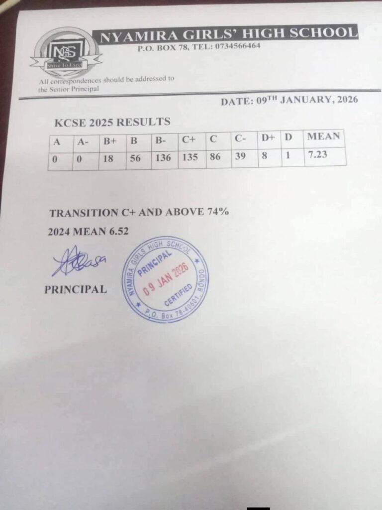 Nyamira Girls High School's KCSE 2025 Results Analysis & Grade Count ...