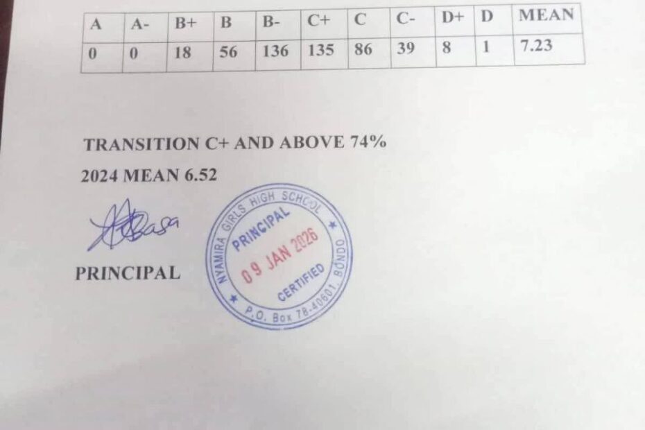 Nyamira Girls High School's KCSE 2025 Results Analysis & Grade Count ...