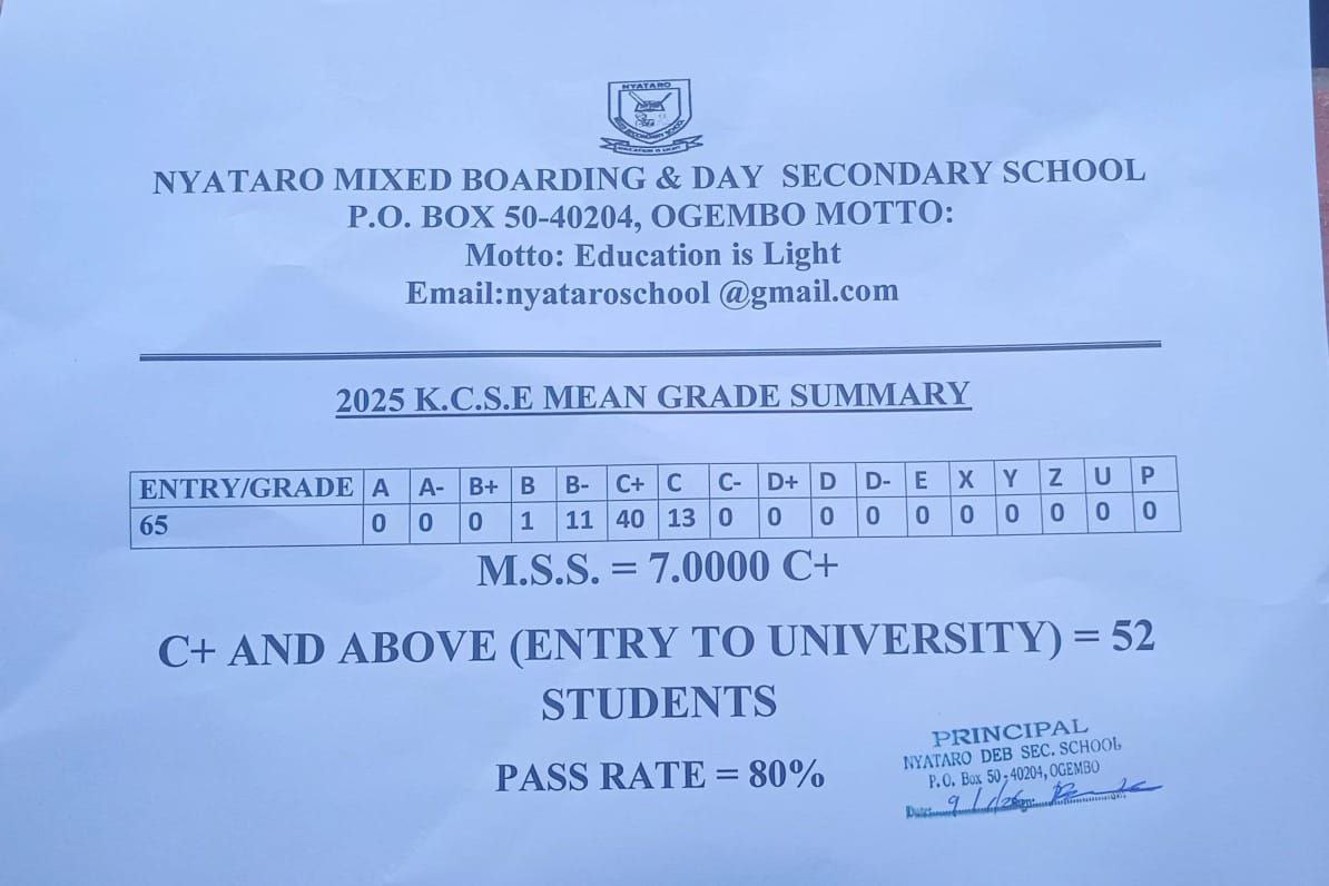 Nyataro Secondary School's KCSE 2025 Results Analysis & Grade Count ...