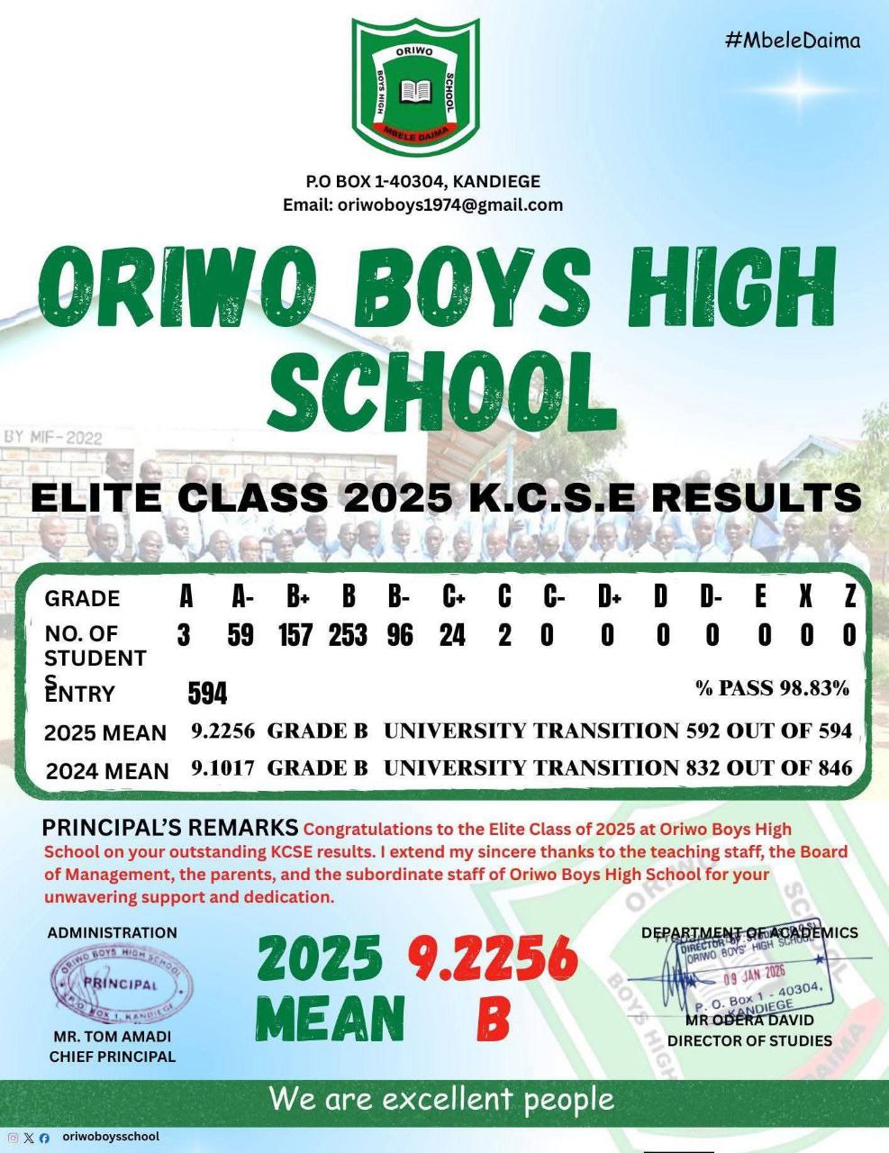 Oriwo Boys High School's KCSE 2025 Results Analysis & Grade Count ...