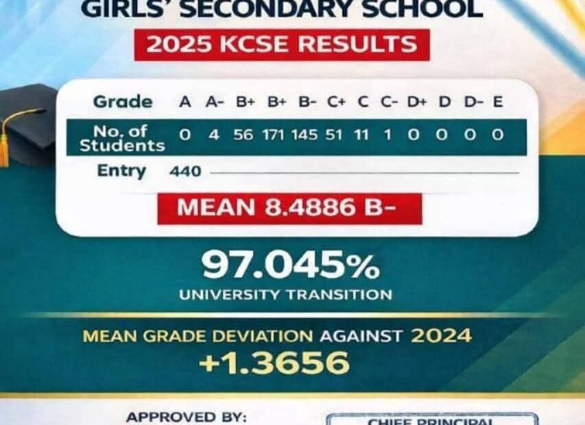 Oyugi Ogango Girls High School's KCSE 2025 Results Analysis & Grade ...