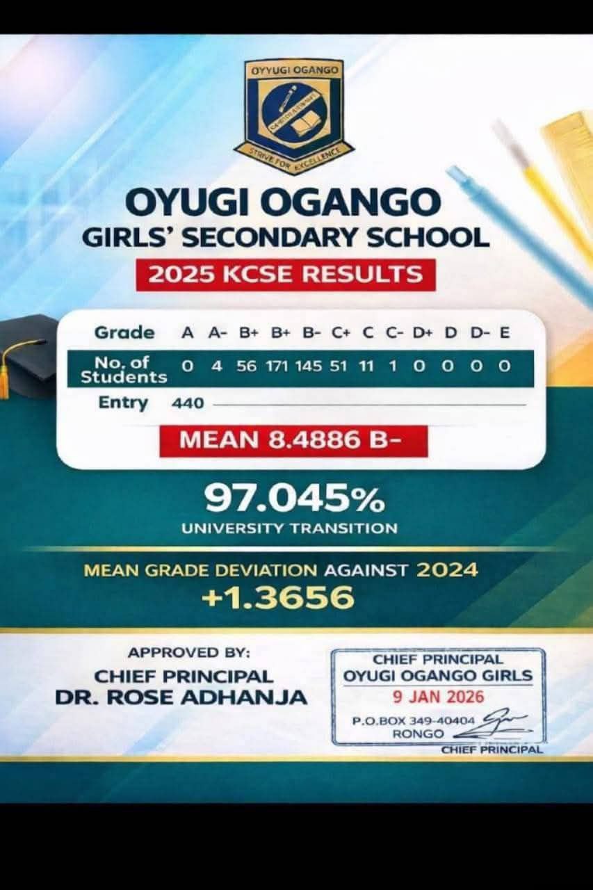 Oyugi Ogango Girls High School's KCSE 2025 Results Analysis & Grade ...