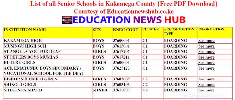 PDF List of all Senior Schools in Kakamega County {PDF Download ...