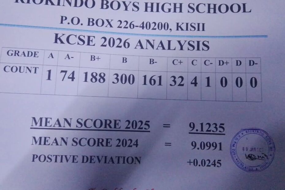 Riokindo Boys High School's KCSE 2025 Results Analysis & Grade Count ...