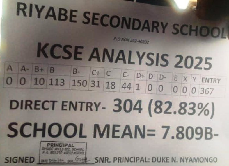 Riyabe Secondary School's KCSE 2025 Results Analysis & Grade Count ...