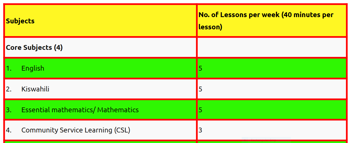 TRAINING OF TEACHERS FOR DIPLOMA IN EARLY CHILDHOOD EDUCATION (DECTE ...