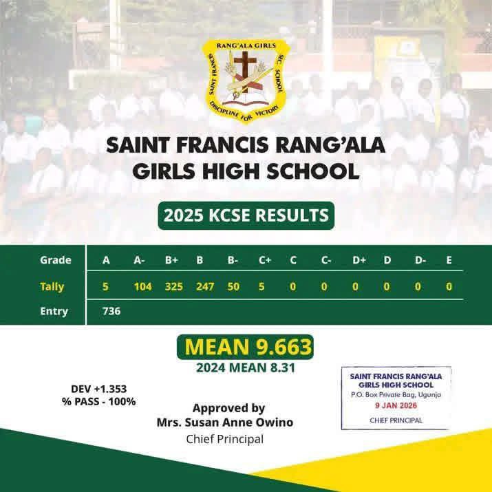 St Francis Rang'ala Girls High School's KCSE 2025 Results Analysis ...
