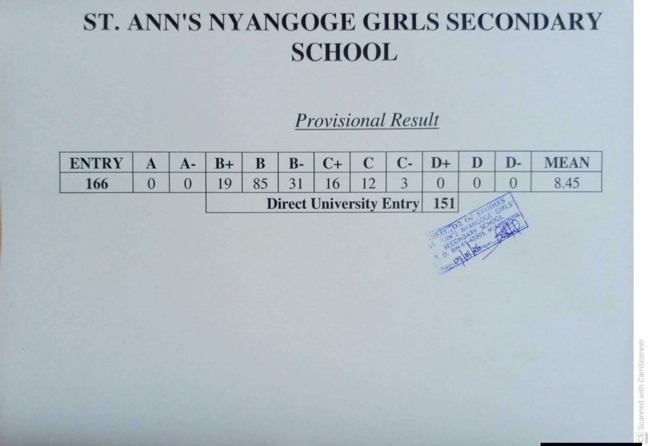 St. Ann's Nyangoge Girls High School's KCSE 2025 Results Analysis ...
