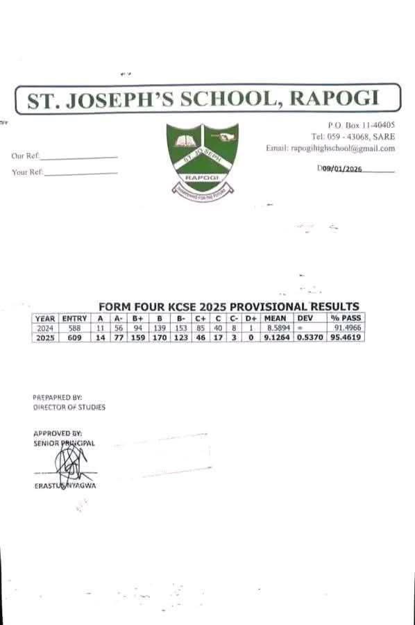 St. Joseph's Rapogi Boys High School's KCSE 2025 Results Analysis ...